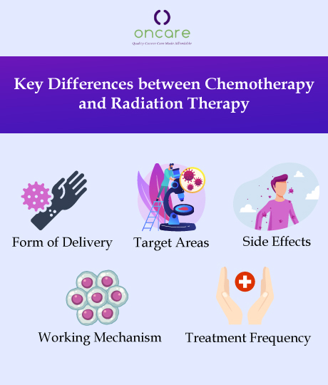 Chemotherapy vs. Radiation Therapy: Key Differences and Uses Chemotherapy vs. Radiation Therapy: Key Differences and Uses