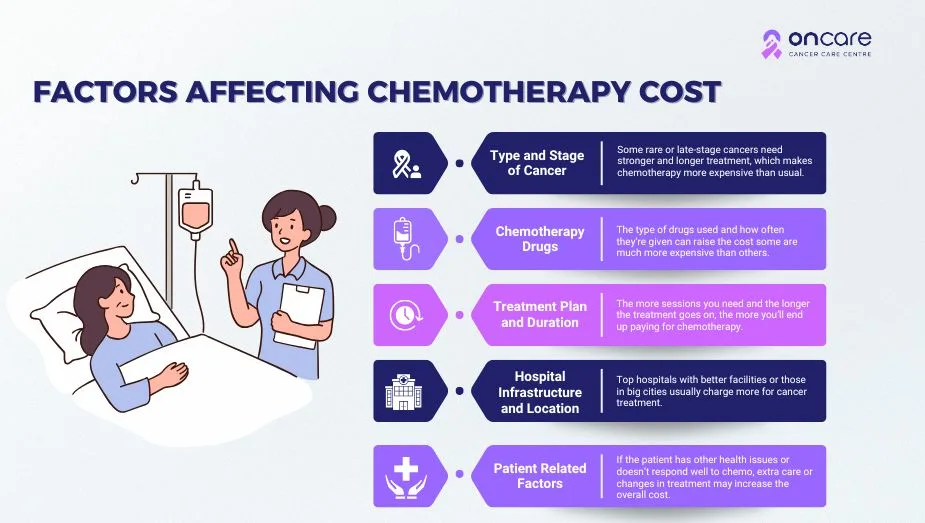 Chemotherapy Cost in India: How Much Does It Cost? | Oncare