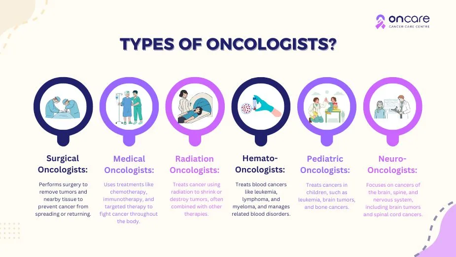 Surgical Oncologist vs Medical Oncologist: Key Differences